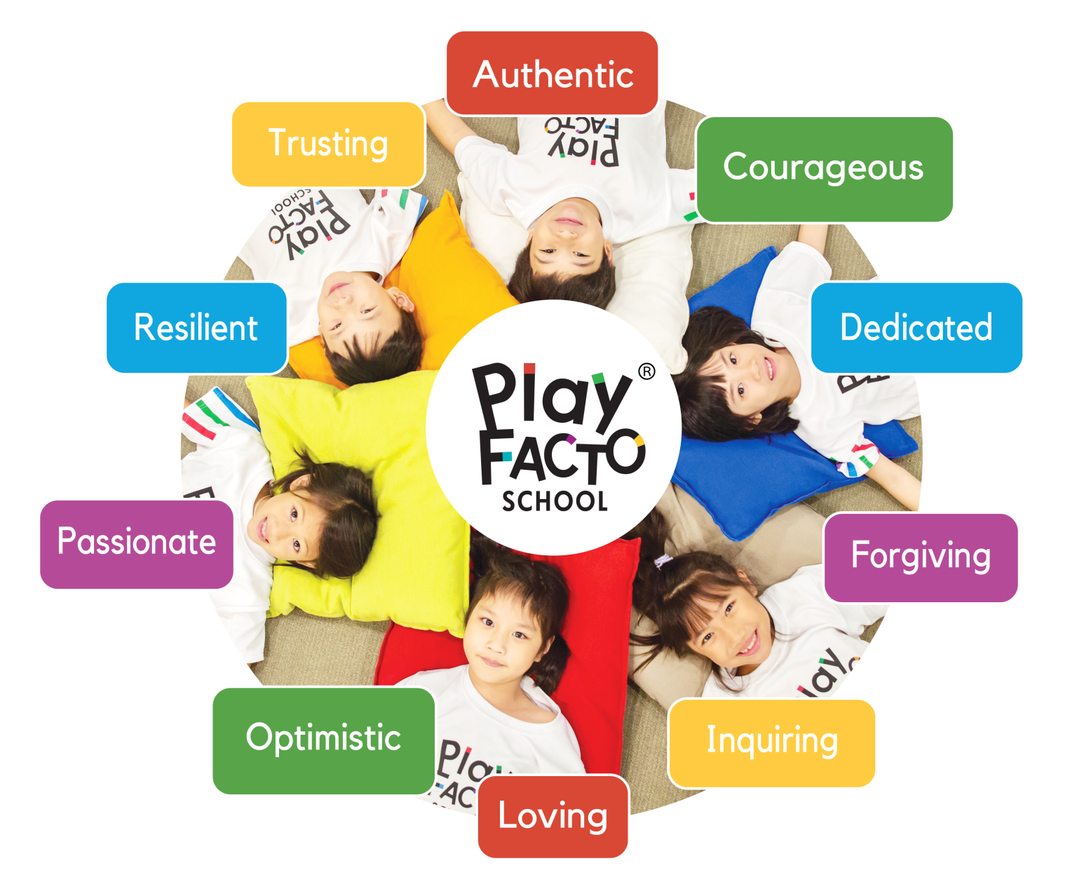 Student Care About Us | Singapore | PlayFACTO School Student Care